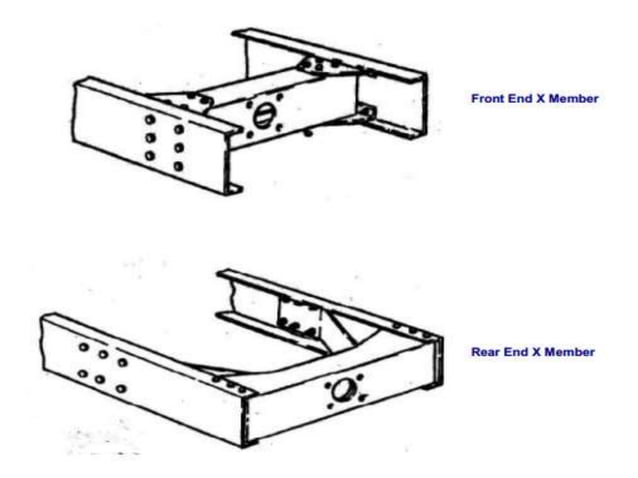 Design consideration for frame