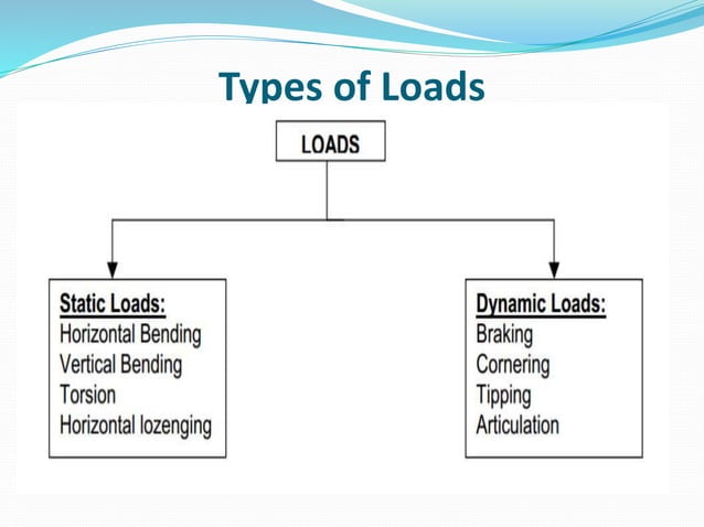 Design consideration for frame
