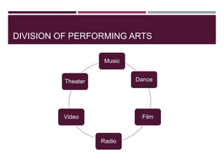Assessing information in performing Art | PPTX