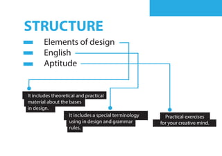 What is design? | PPT