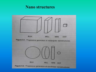 slideshare 1-Nanophysics-quantumwells,wires and dots | PPTX