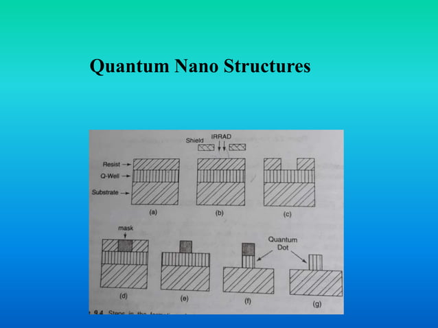 slideshare 1-Nanophysics-quantumwells,wires and dots | PPTX