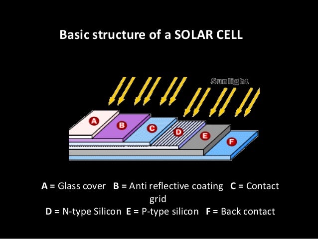 Solar Cells