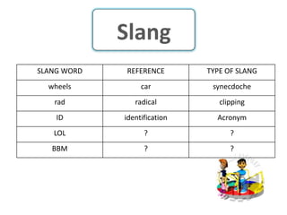 Sociolinguistics - Jargon etc | PPT