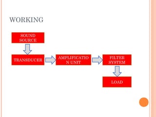 sound to light system | PPT