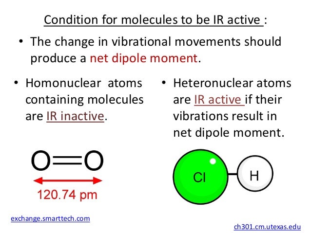 Infrared spectroscopy