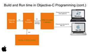 Presentation 1st | PPT