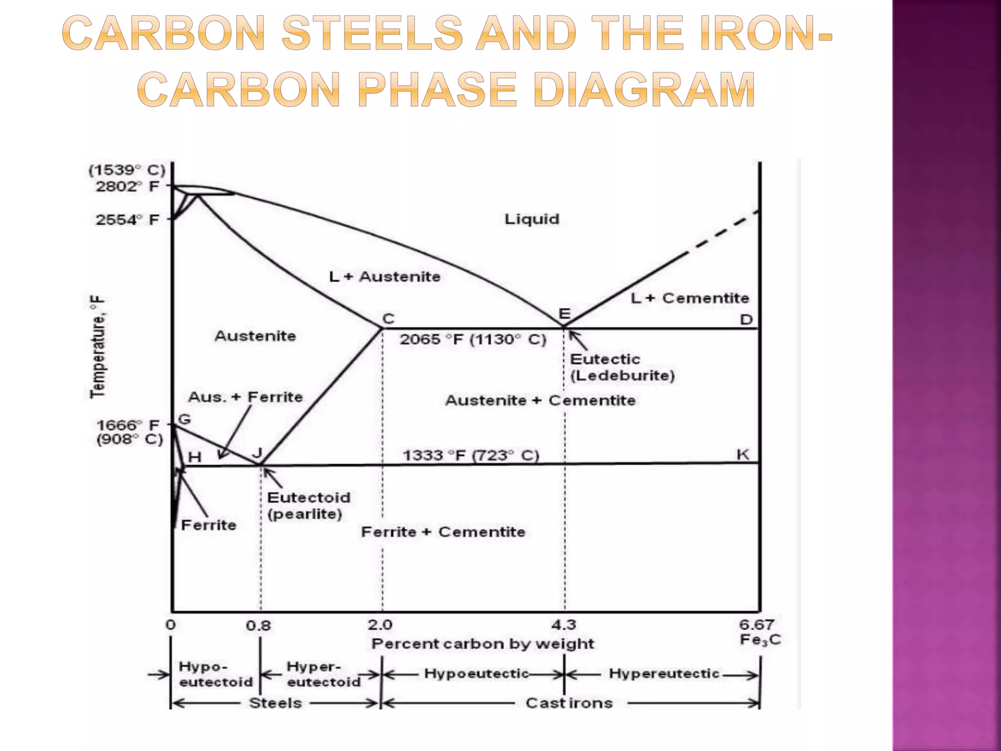 Classification of steel | PPTX