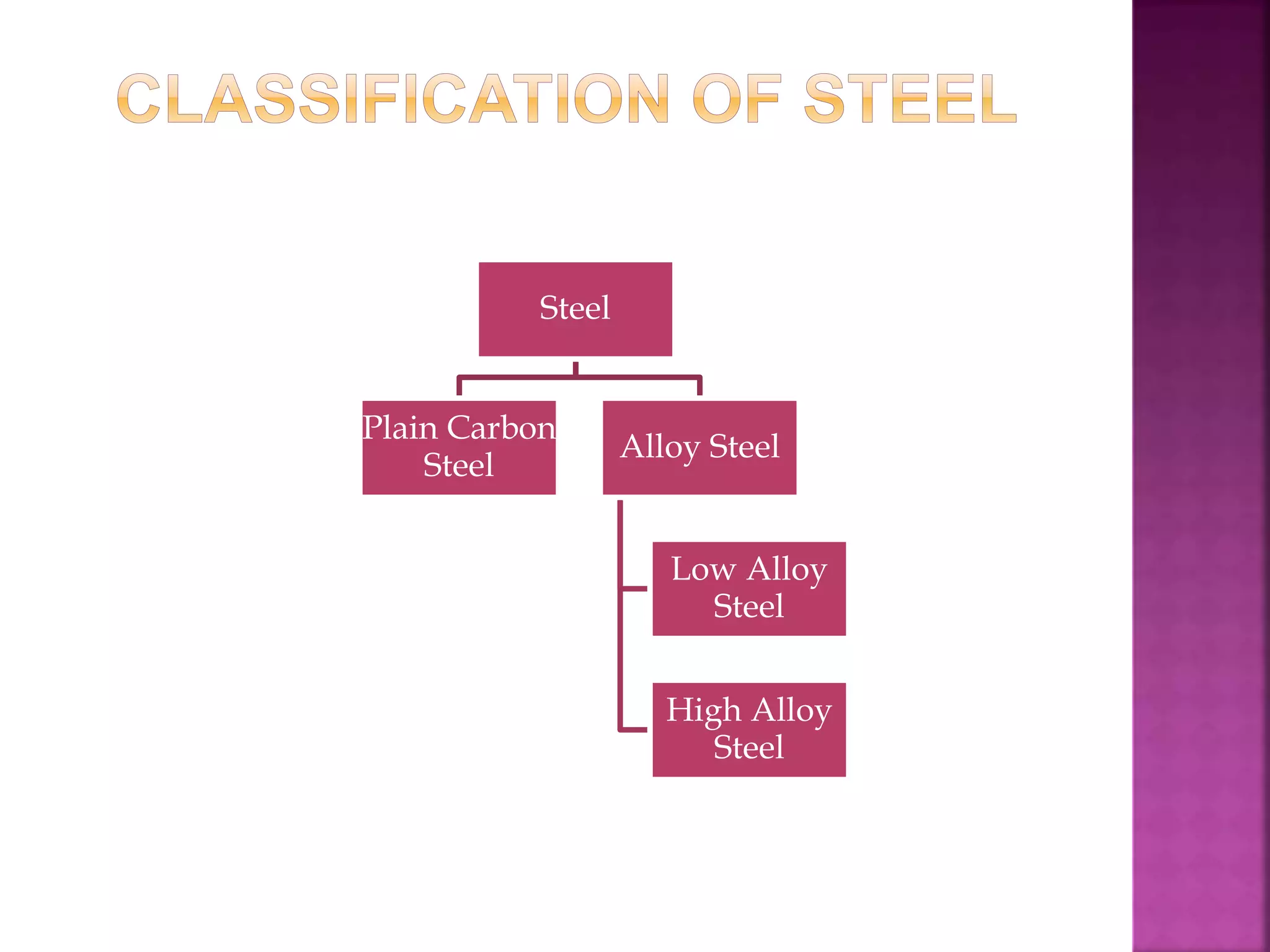 Classification of steel | PPTX
