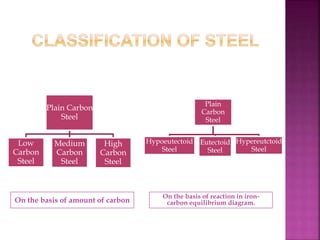 Classification of steel | PPTX