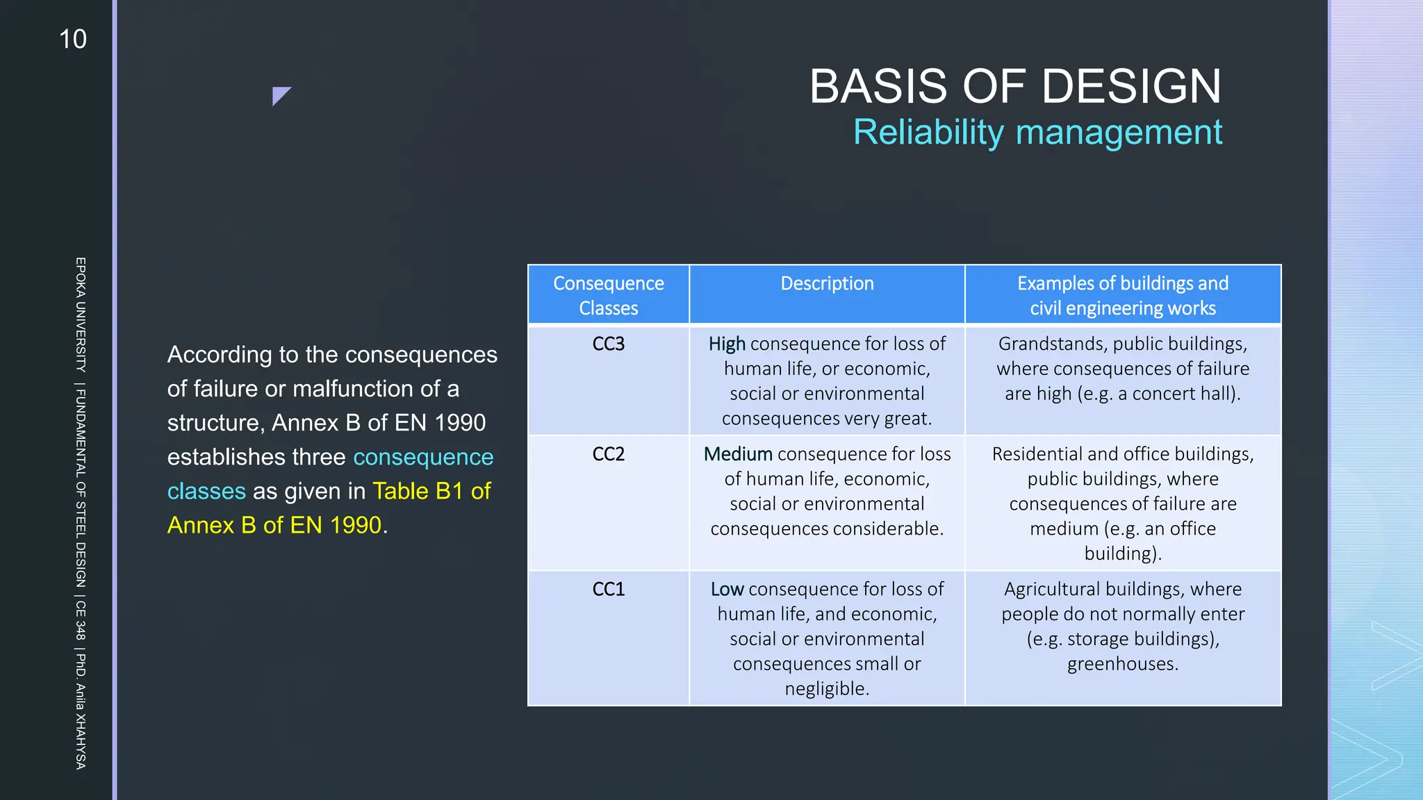 Fundamentals of steel design and general data.pdf