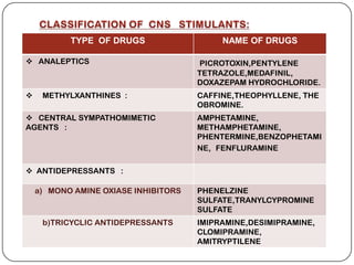 Presentation1stmulant cns | PPTX