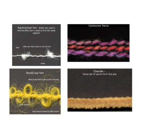 YARN CLASSIFFICATION | PPTX