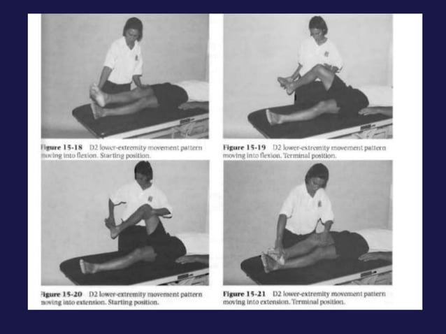 Proprioceptive neuromuscular facilitation | PPTX