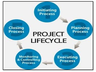 Technical analysis in project management | PPTX