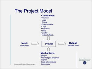 Technical analysis in project management | PPTX