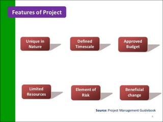 Technical analysis in project management | PPTX