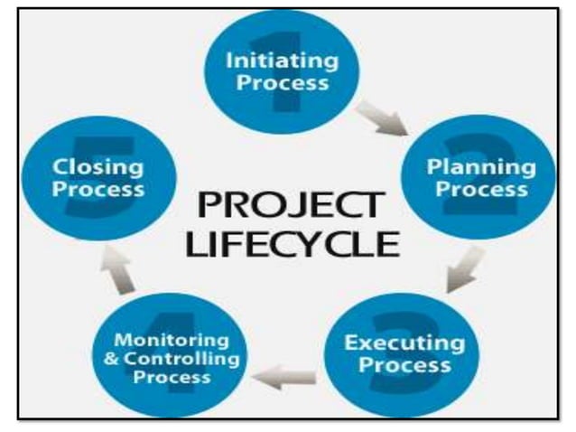 technical-analysis-in-project-management