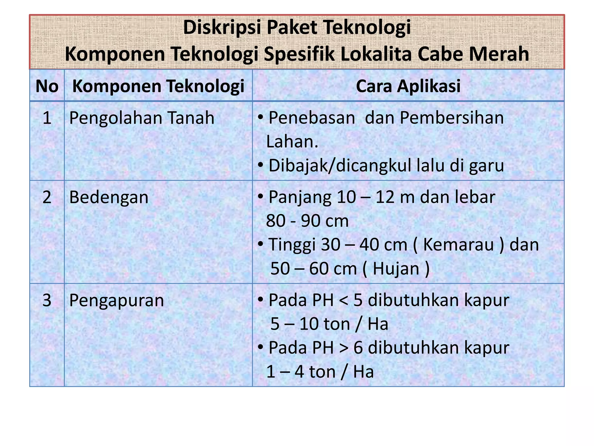 Presentation1 teknologi cabe | PPT