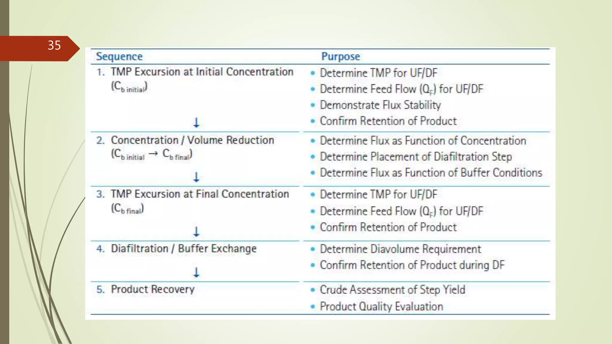 Presentation1 tff | PPTX