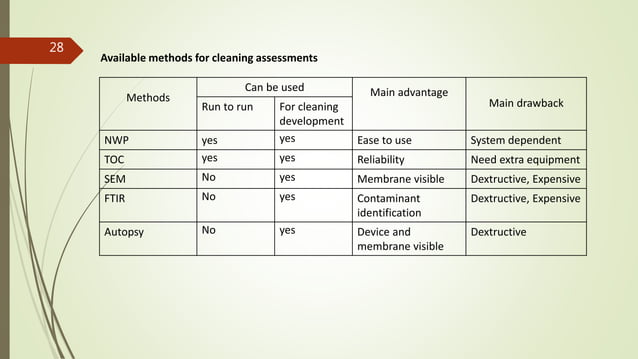 Presentation1 tff | PPTX