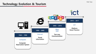 presentation1_the_impact_or_technology._updated.pdf