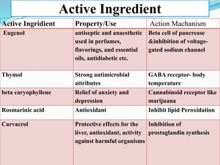 Tulsi- A Natural Remedy | PPTX