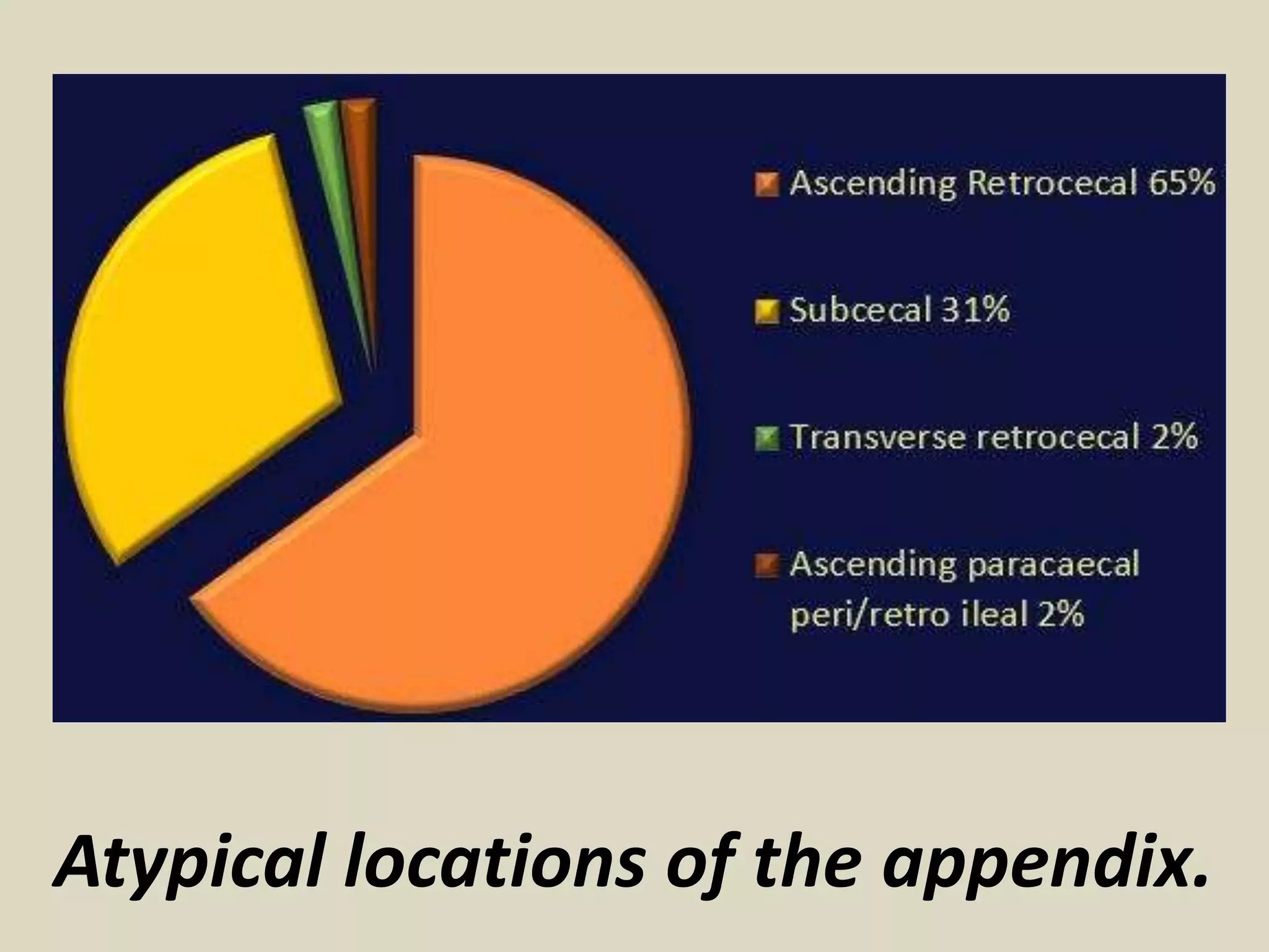 Presentation1, ultrasound of the bowel loops and the lymph nodes. | PPTX