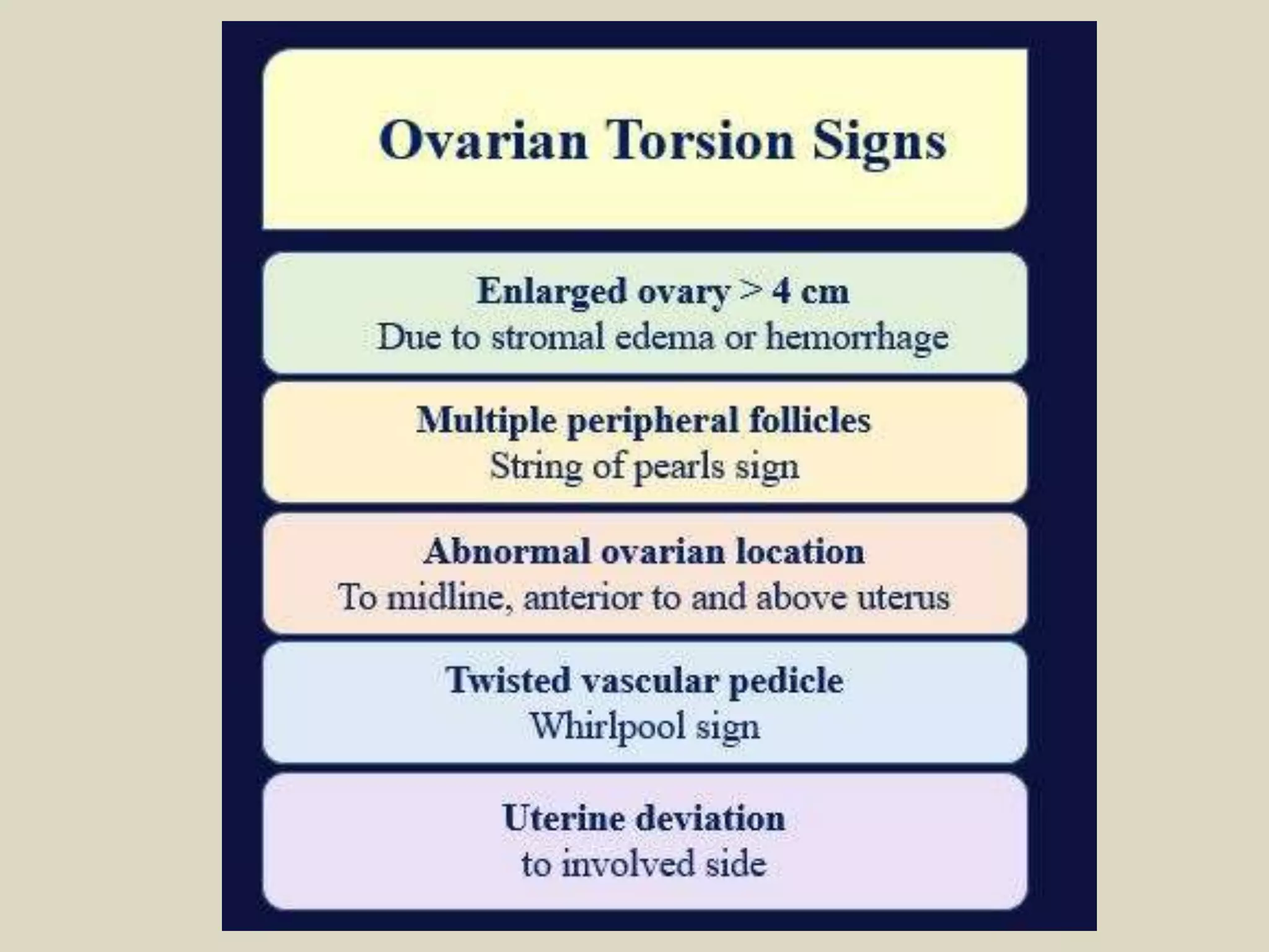 Presentation1, ultrasound of the bowel loops and the lymph nodes. | PPTX