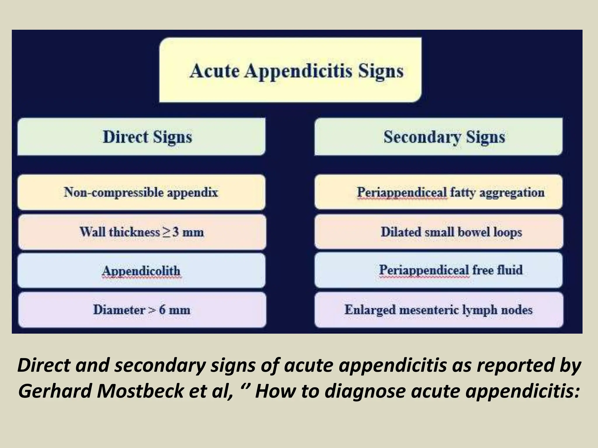 Presentation1, Ultrasound of the bowel loops and the lymph nodes..pptx