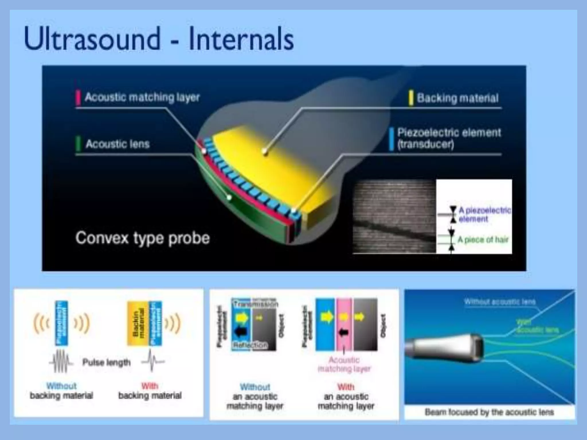 Presentation1, ultrasound physics. | PPT