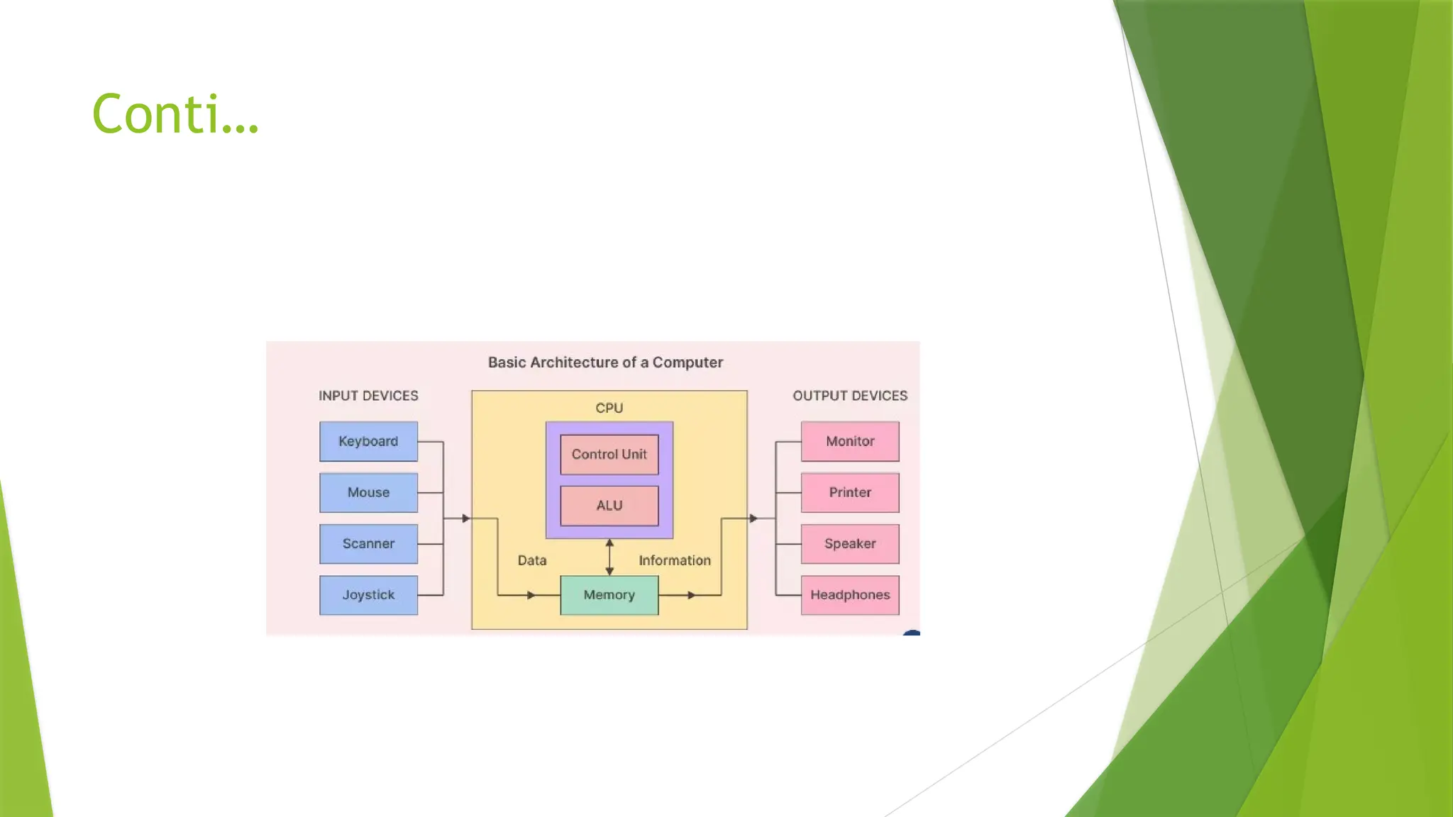 Presentation computer of architecture COA.pptx