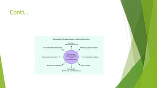 Presentation computer of architecture COA.pptx