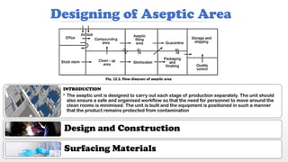 unit 4 part 1 of pharmaceutical microbiology | PPTX