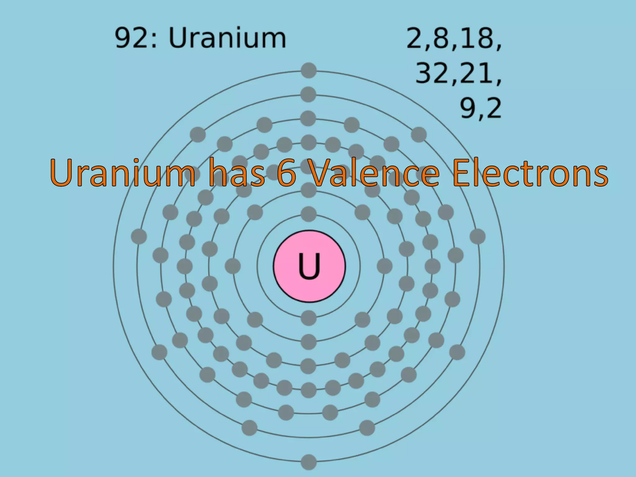 Presentation1uranium | PPTX