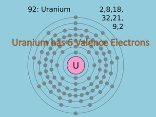 Presentation1uranium | PPTX