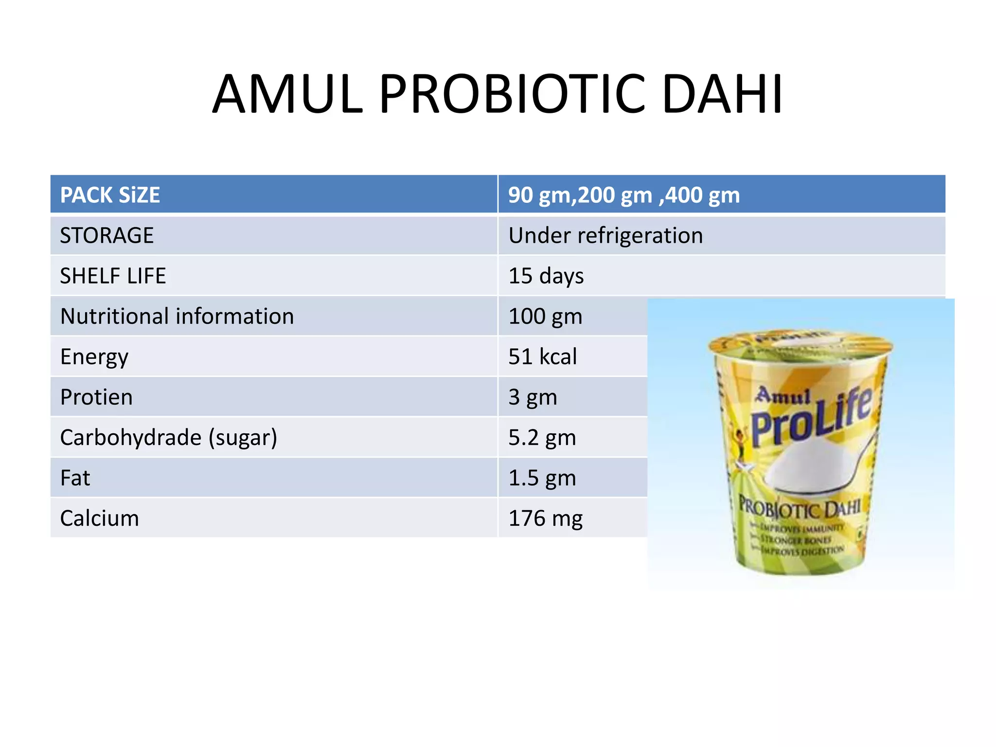 summer internship project report on AMUL | PPTX