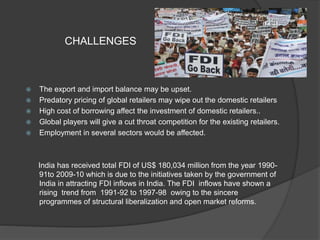 Impact of FDI on Indian Entrepreneurship | PPT