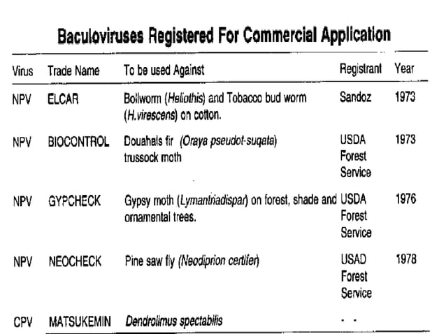 Viral Biopesticides | PPTX | Biological Sciences | Science