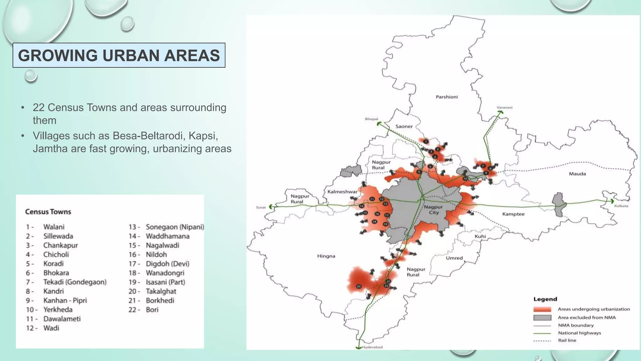 Development Plan- Planning interventions by (VNIT) Visvesvaraya ...