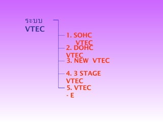 Presentation1 vtec | PPT