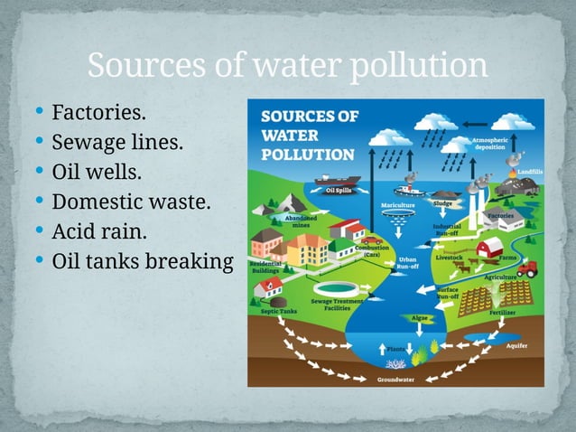 Presentation1 science water pollution.pptx