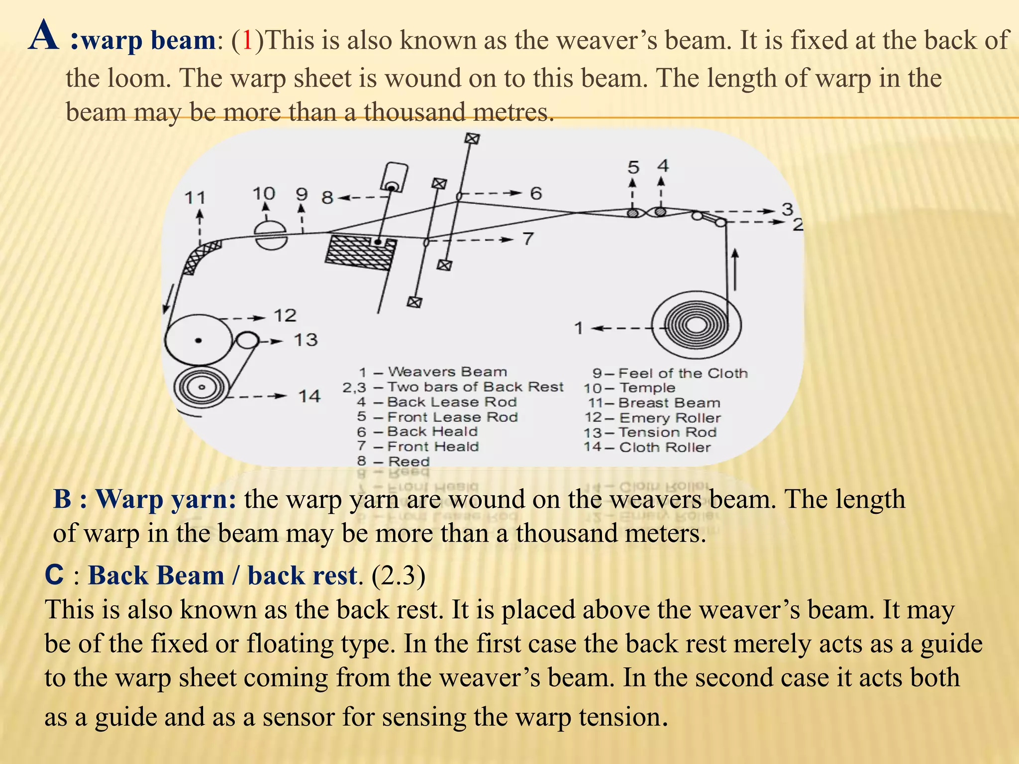 Presentation on Weaving Loom by rasel rana | PPTX