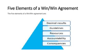 Presentation1 win win.pptx