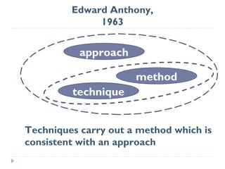 The Nature of Approaches & Methods in Language Teaching | PPT