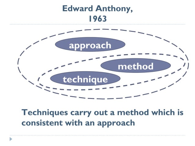 The Nature of Approaches & Methods in Language Teaching | PPT