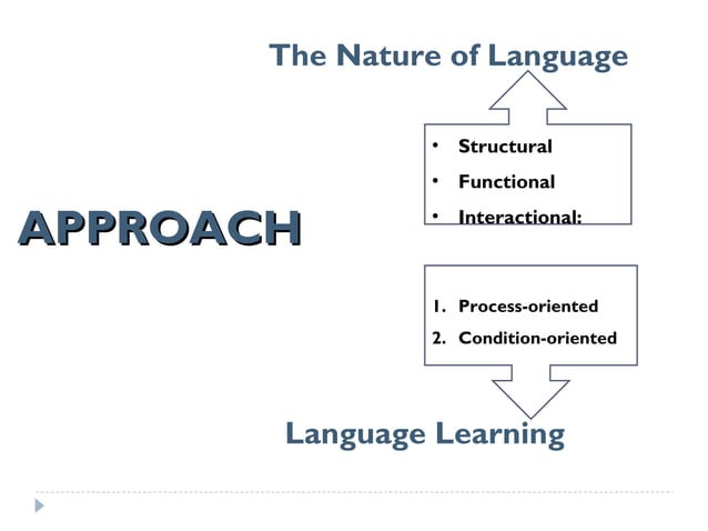 The Nature of Approaches & Methods in Language Teaching | PPT