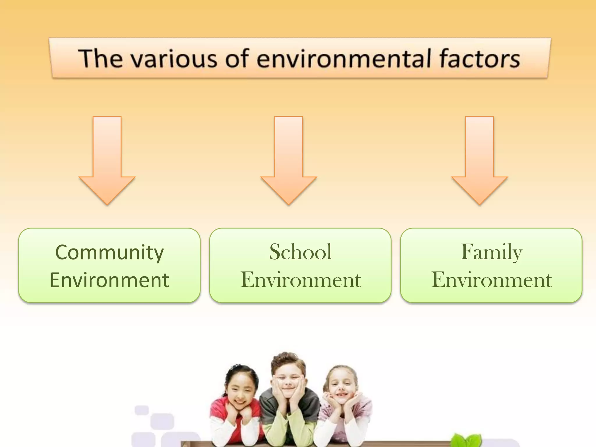 Environmental influence to development of children's mentality | PPTX