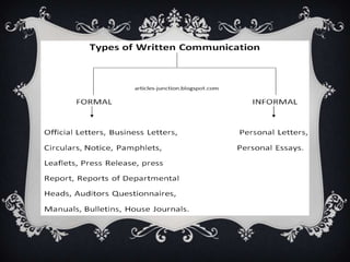 written communication | PPTX | Desktop Publishing | Computer Software ...