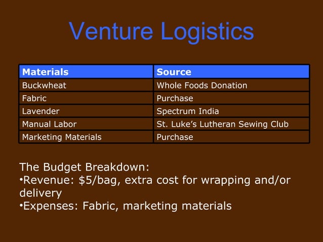 Chapter Plan Challenge — Brown | PPT
